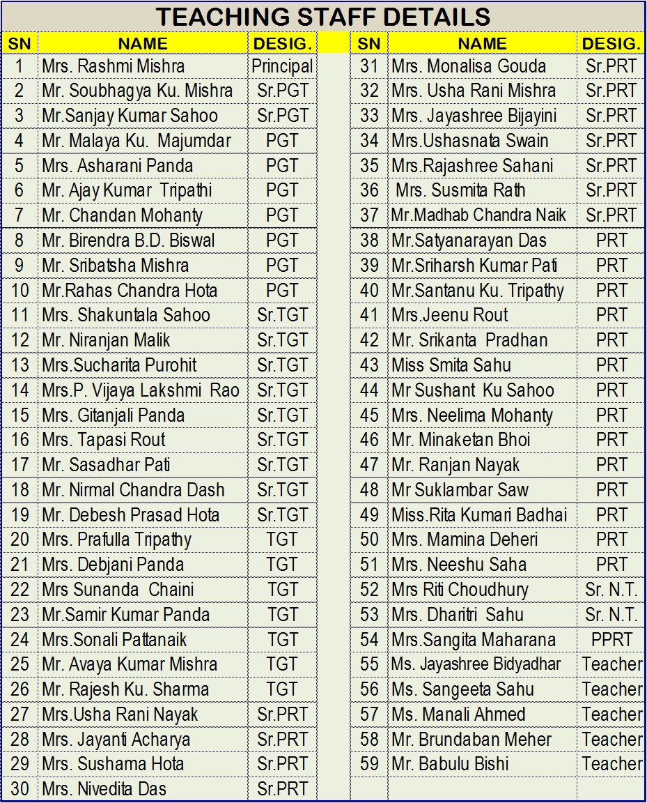 DAV PUBLIC SCHOOL, BURLA